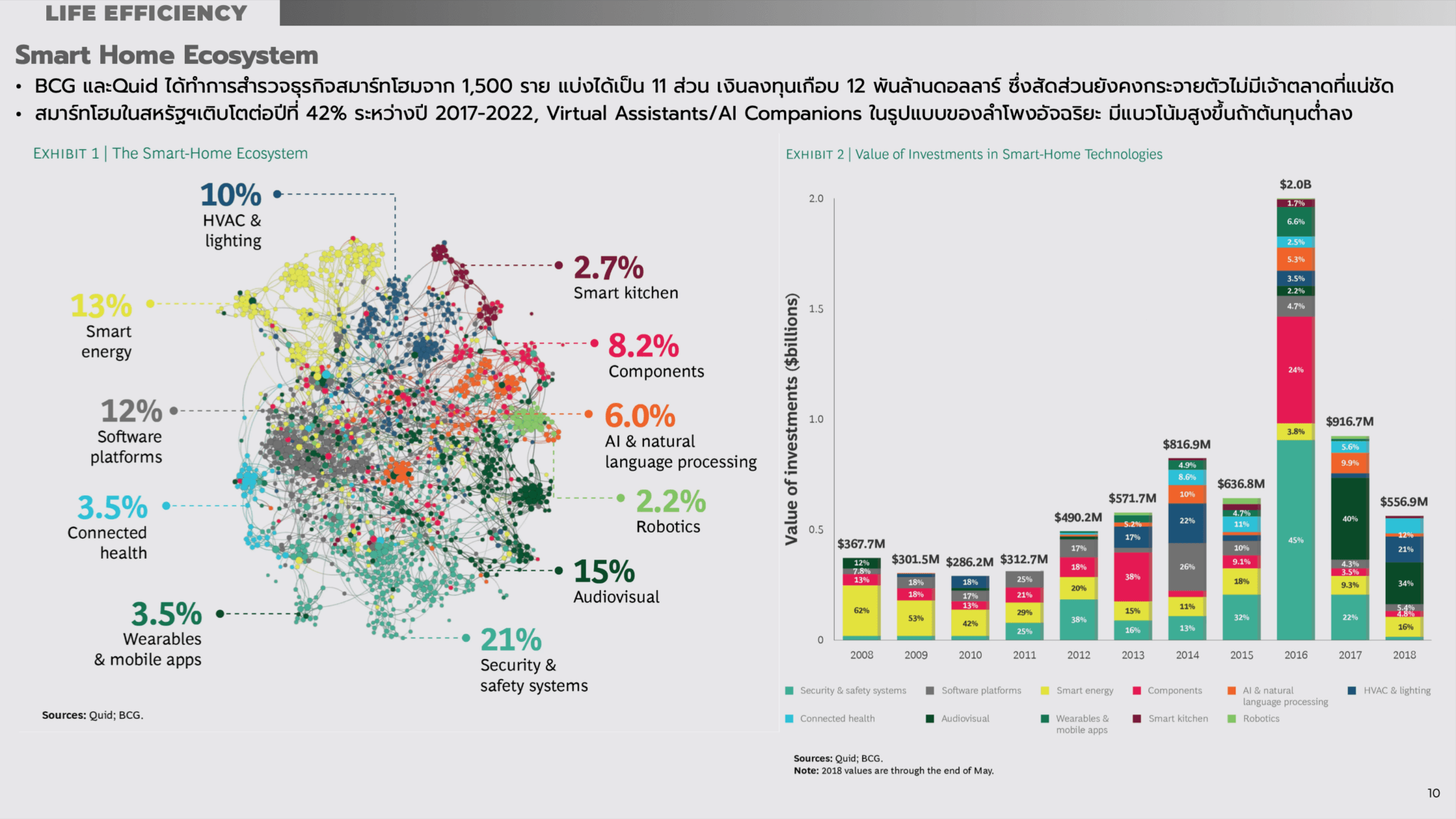[Mini Series] Xperience Design Future Trends for Property Sector: Life Efficiency – Baramizi Lab