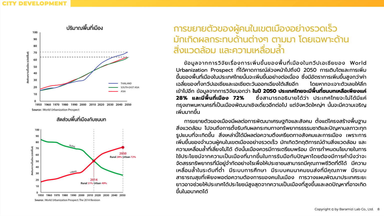 [Mini Series] Xperience Design Future Trends for Property Sector: City Development Series ...