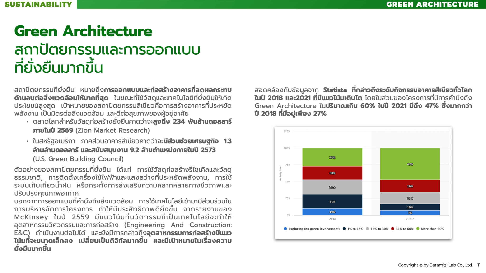 [Mini Series] Xperience Design Future Trends for Property Sector: Sustainability Series ...