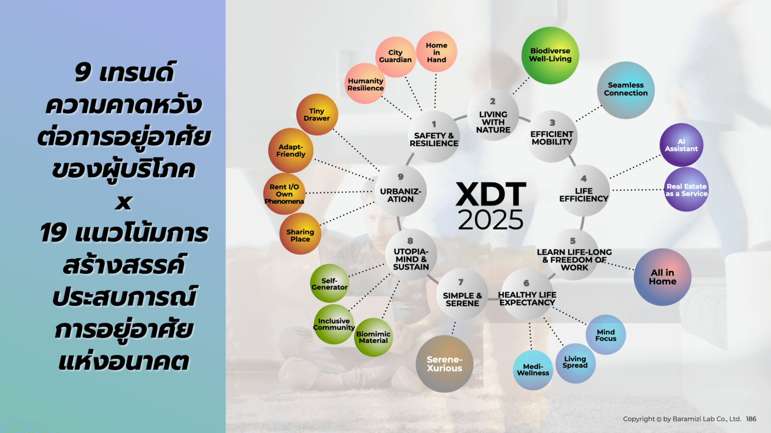 Xperience Design Future Trends for Property Sector Full Report 2025 – Baramizi Lab