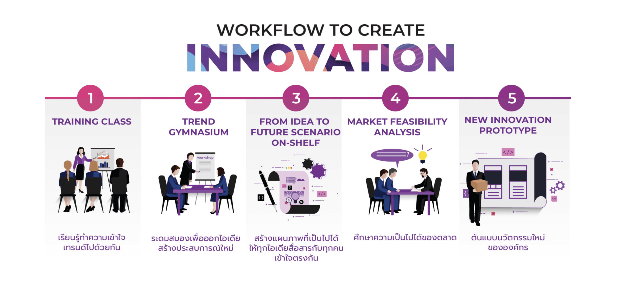 Xperience Design Future Trends for Property Sector Full Report 2025 – Baramizi Lab