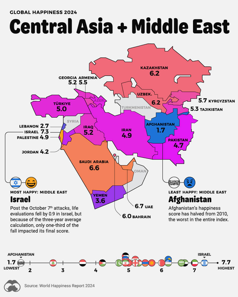 ระดับความสุขของคนทั้งโลก โดย Gallup World Poll – Baramizi Lab