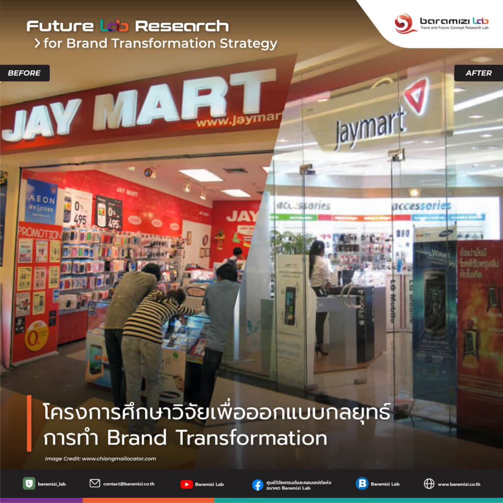 ตอนนี้ FUTURE LAB อย่าง BARAMIZI LAB ทำงานอะไรอยู่บ้าง? WHAT WE’RE DOING? และมีผลงานอะไรบ้าง ...