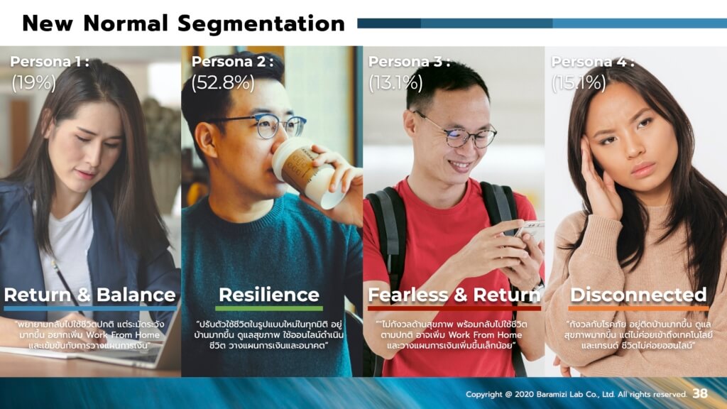 SEGMENTATION ช่วยหาลูกค้าได้ SEGMENTATION ของคน 4 แบบ ที่เป็น NEW NORMAL SEGMENTATION – Baramizi Lab
